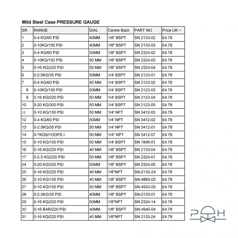 Pressure Gauges - Part Hunter